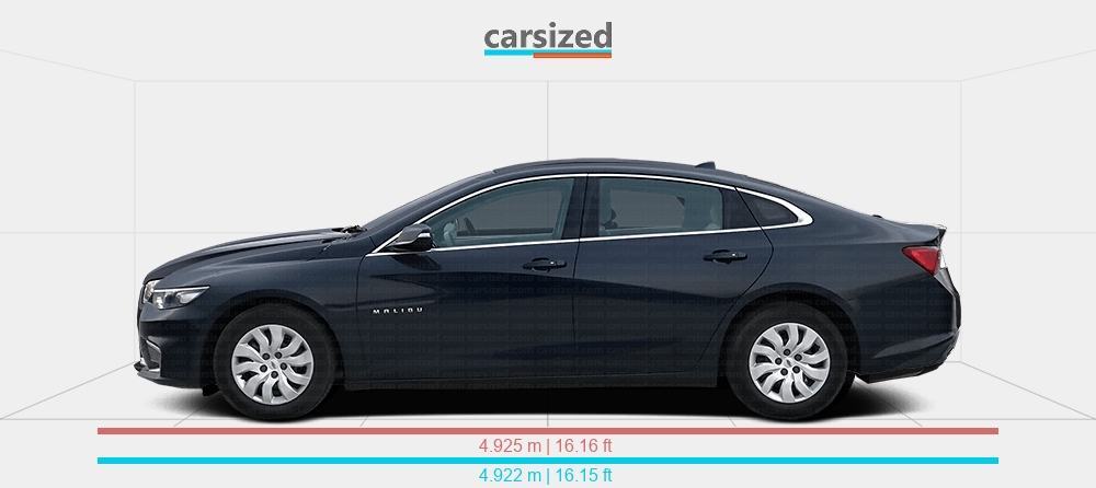 Dimensions: Chevrolet Malibu 2015-present vs. Lincoln MKZ 2017-2020