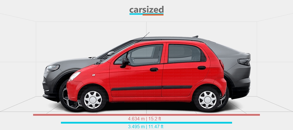 Dimensions: Chevrolet Matiz 2005-2010 vs. Ford Capri 2024-present
