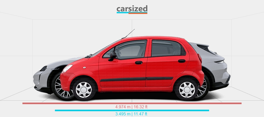 Dimensions: Chevrolet Matiz 2005-2010 vs. Porsche Taycan 2024-present