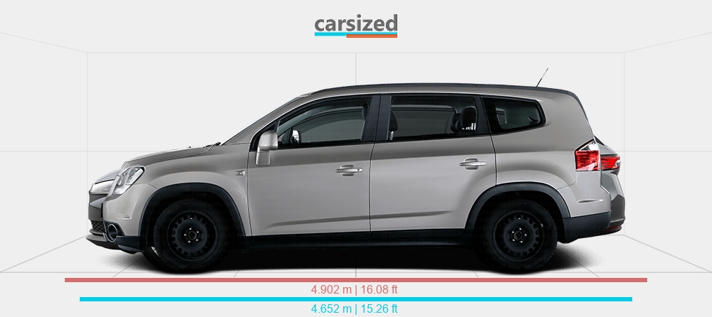 Dimensions: Chevrolet Orlando 2010-2014 vs. Skoda Superb 2023-present
