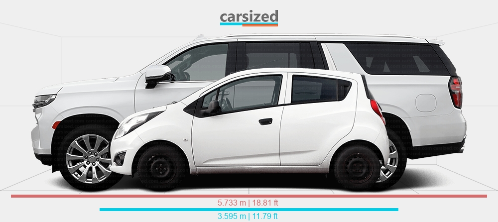 Dimensions: Chevrolet Spark 2012-2014 vs. Chevrolet Suburban 2020-present
