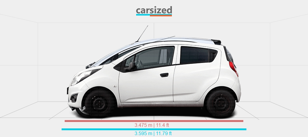 Dimensions: Chevrolet Spark 2012-2014 vs. Mitsubishi i-MiEV 2009-2017