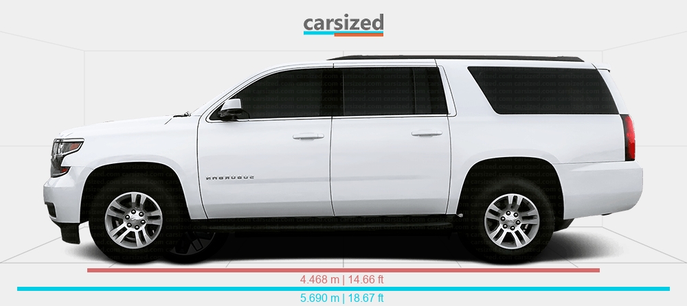Dimensions: Chevrolet Suburban 2013-2019 vs. Ford Explorer EV 2024-present