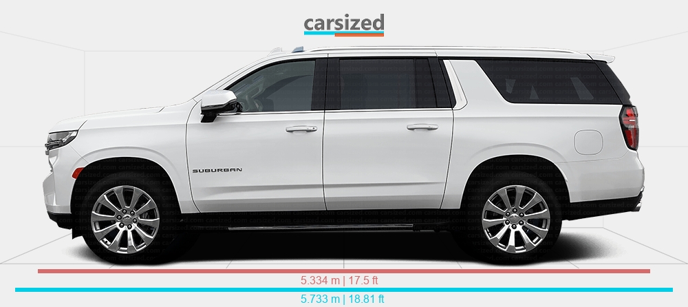 Dimensions: Chevrolet Suburban 2020-present vs. Chevrolet Tahoe 2020 ...