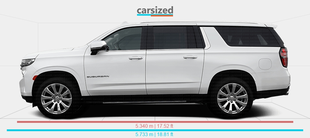 Dimensions: Chevrolet Suburban 2020-present vs. INFINITI QX80 2018-2024