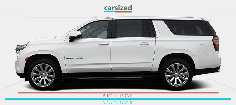 Dimensions: Chevrolet Suburban 2020-present vs. Rivian R1S 2022-present
