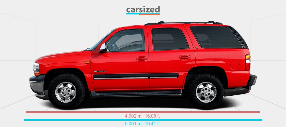 Dimensions: Chevrolet Tahoe 2000-2006 vs. Skoda Superb 2023-present