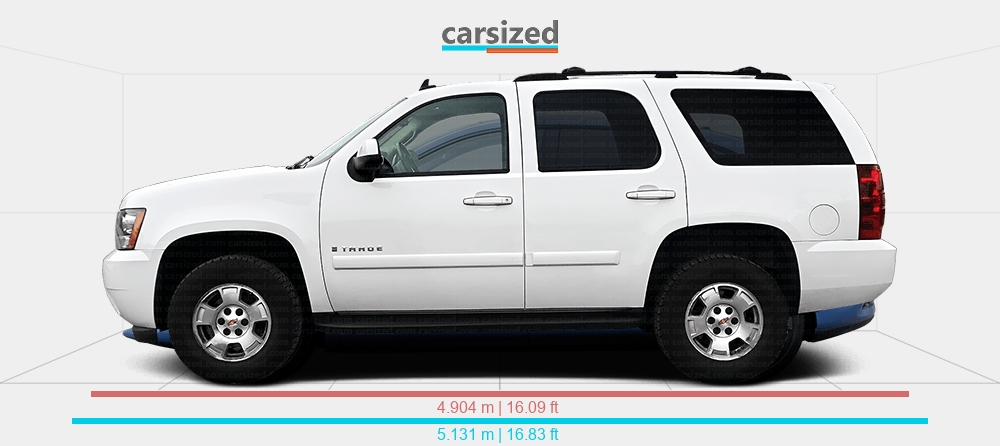 Dimensions: Chevrolet Tahoe 2005-2014 vs. IM LS6 2024-2025