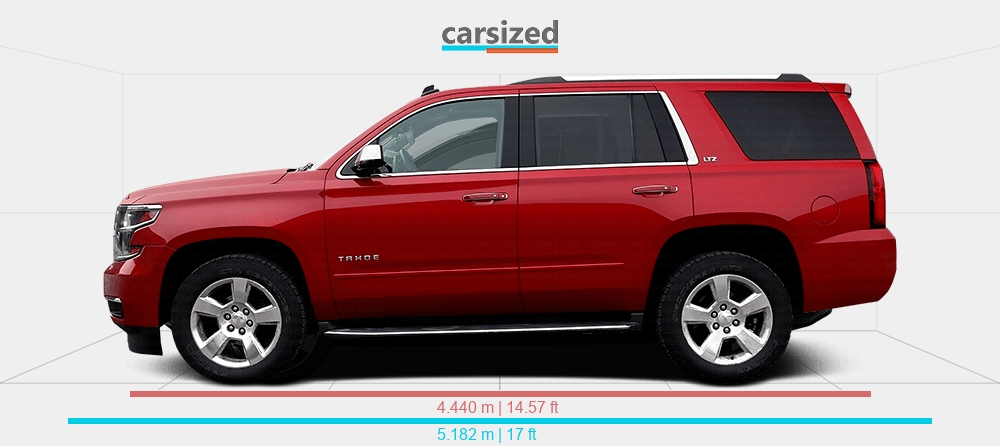 Dimensions: Chevrolet Tahoe 2014-2019 vs. Volvo EX40 2024-present