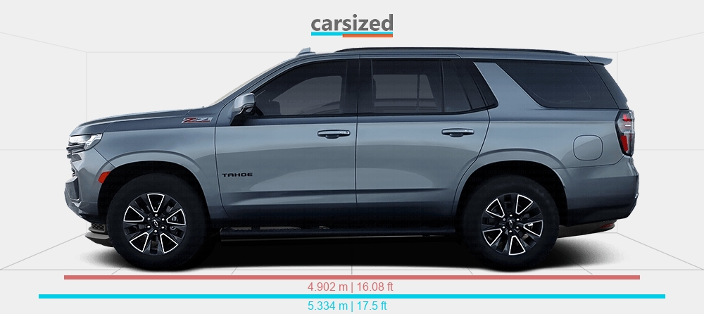 Dimensions: Chevrolet Tahoe 2020-present vs. Skoda Superb 2023-present