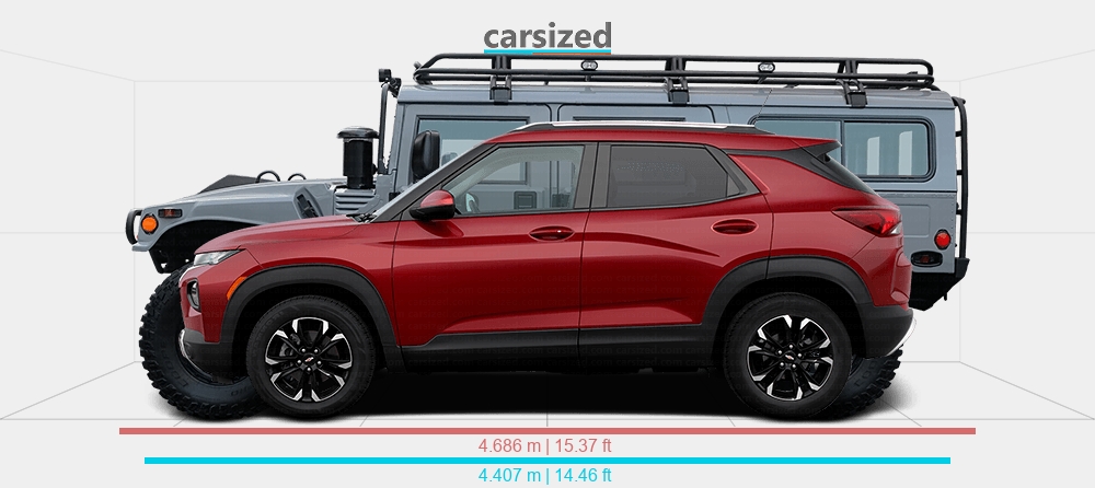 Dimensions: Chevrolet Trailblazer 2020-present vs. Hummer H1 2004-2006