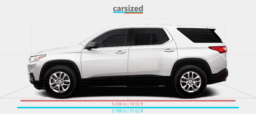 Dimensions: Chevrolet Traverse 2017-2021 vs. Ford Explorer 2015-2019