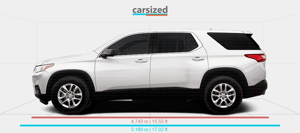 Dimensions: Chevrolet Traverse 2017-2021 vs. Lexus RX 2003-2009