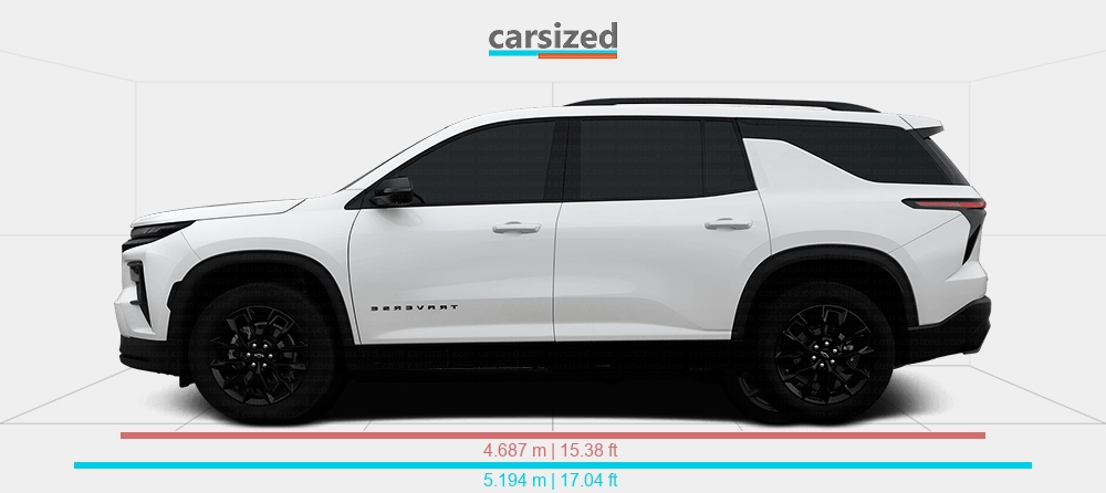 Dimensions: Chevrolet Traverse 2024-present vs. Skoda Octavia 2017-2020