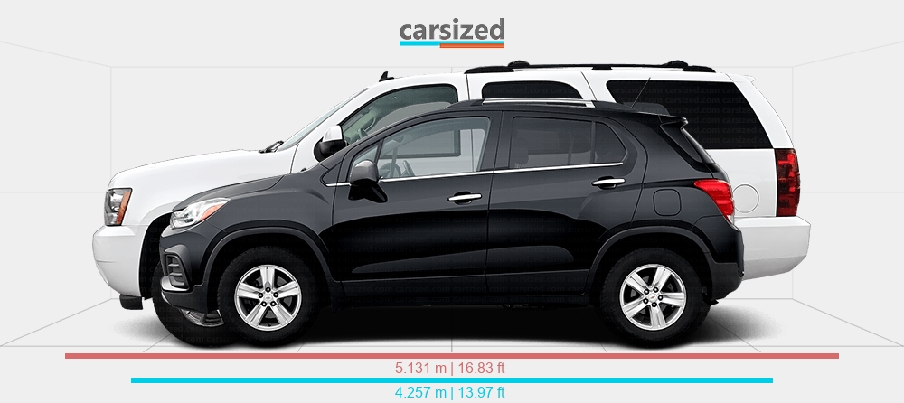 Dimensions: Chevrolet Trax 2017-2022 vs. Chevrolet Tahoe 2005-2014