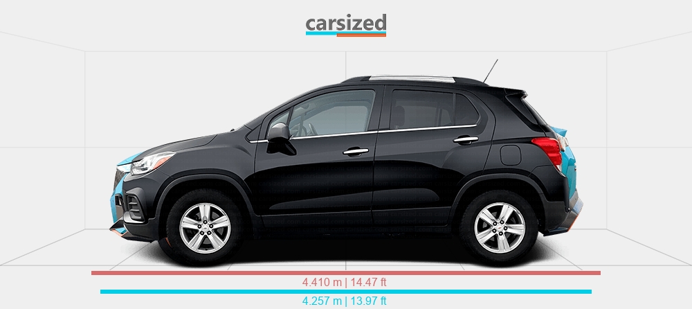 Dimensions: Chevrolet Trax 2017-2022 vs. GAC GS3 Emzoom 2023-present