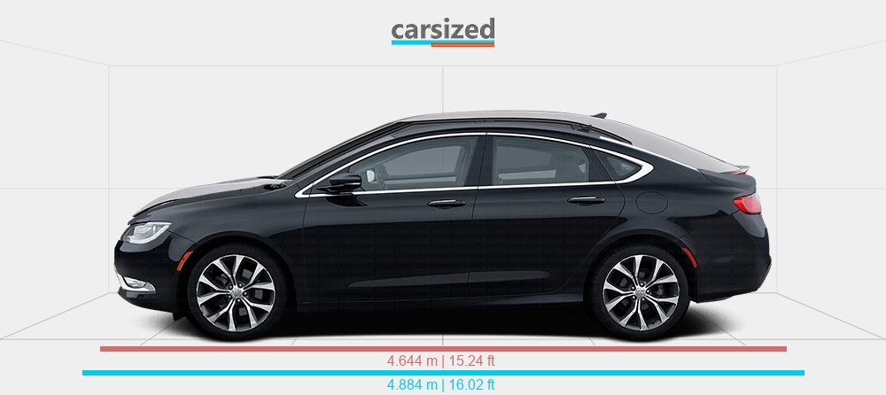 Dimensions: Chrysler 200 2014-2016 vs. Cupra Tavascan 2023-present