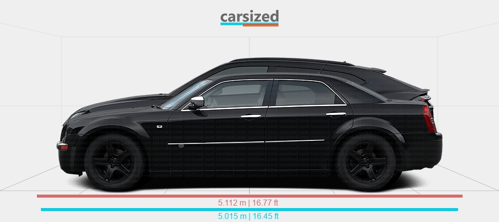 Dimensions: Chrysler 300 2007-2010 vs. Lamborghini Urus 2018-present