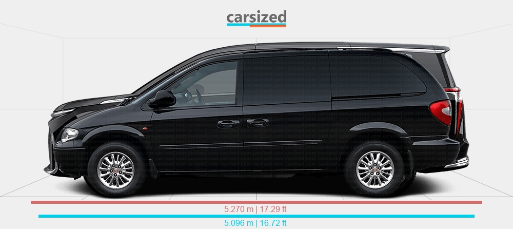Dimensions: Chrysler Grand Voyager 2004-2008 vs. Maxus Mifa 9 2021-present