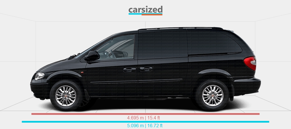 Dimensions: Chrysler Grand Voyager 2004-2008 vs. Mitsubishi Outlander ...