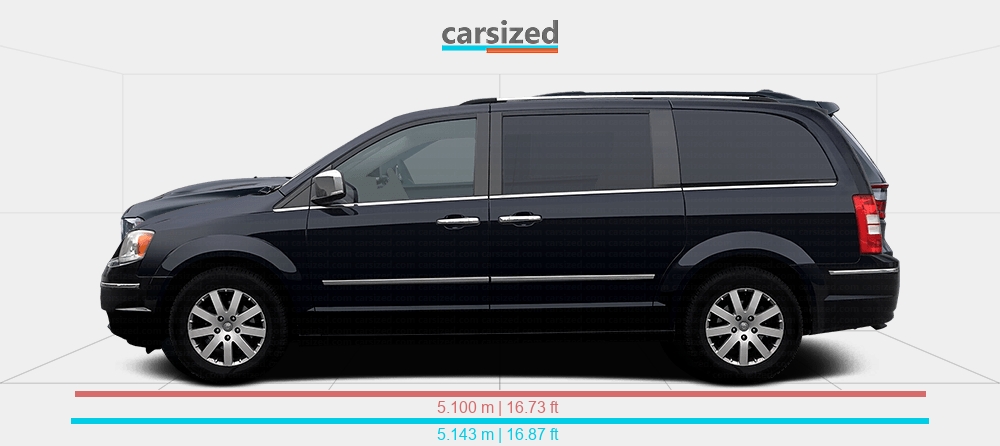 Dimensions: Chrysler Grand Voyager 2007-2016 vs. Dodge Durango 2019-present