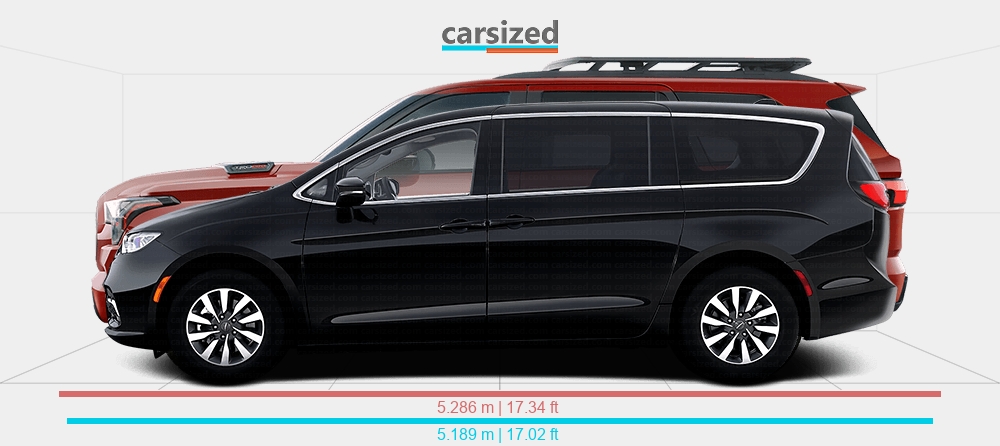 Dimensions: Chrysler Pacifica 2021-present vs. Toyota Sequoia 2023-present