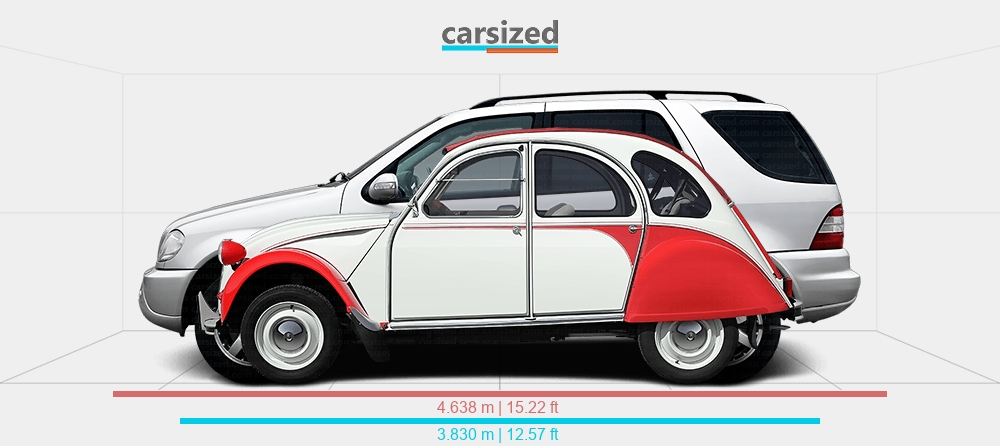 Dimensions: Citroën 2CV 1979-1990 vs. Mercedes-Benz M-Class 2001-2005