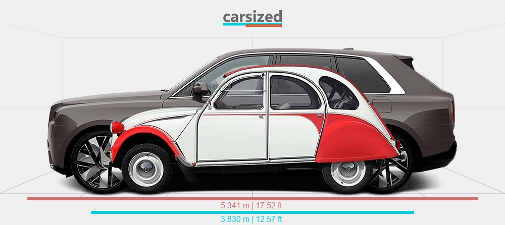 Dimensions: Citroën 2CV 1979-1990 vs. Rolls-Royce Cullinan 2024-present