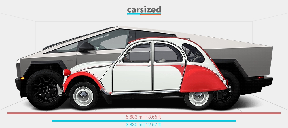 Dimensions: Citroën 2CV 1979-1990 vs. Tesla Cybertruck 2023-present