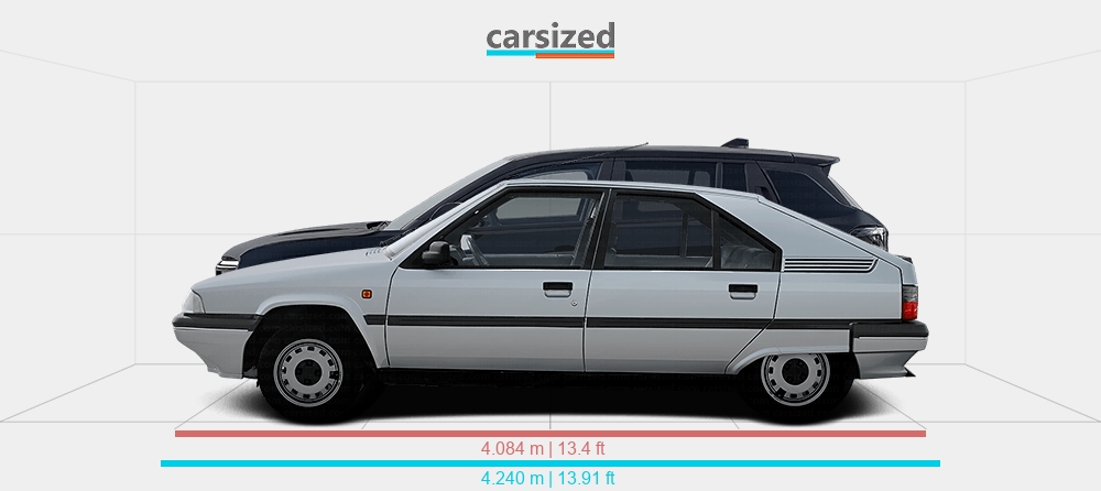 Dimensions: Citroën BX 1986-1994 vs. Jeep Avenger 2023-present