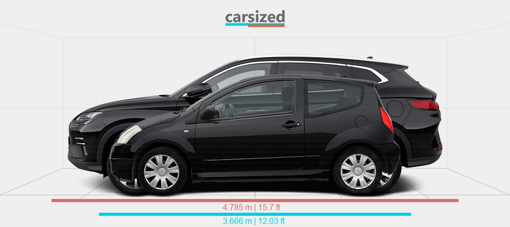 Dimensions: Citroën C2 2003-2008 vs. BYD Seal U 2023-present