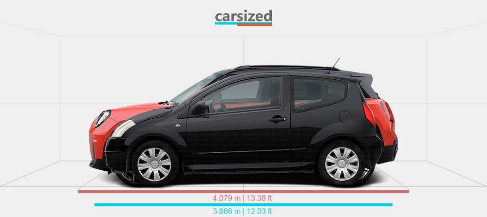 Dimensions: Citroën C2 2003-2008 vs. MINI Aceman 2024-present