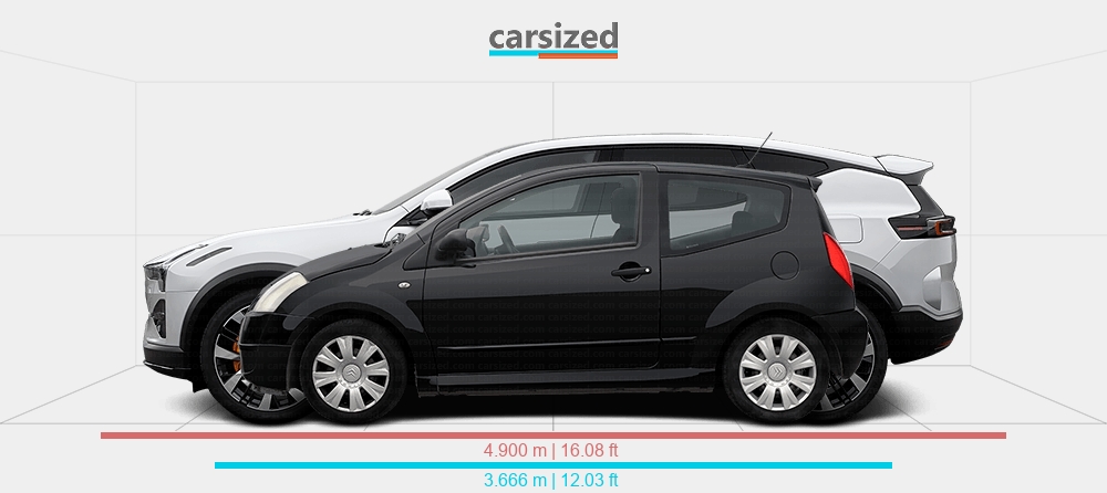 Dimensions: Citroën C2 2003-2008 vs. Polestar 3 2024-present