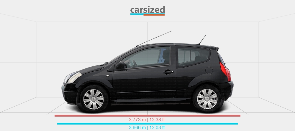 Dimensions: Citroën C2 2003-2008 vs. Renault Clio 1998-2002
