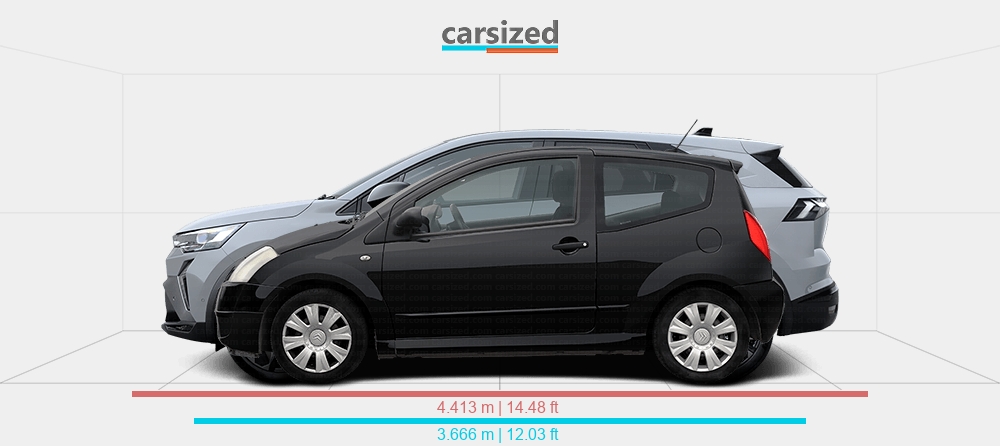 Dimensions: Citroën C2 2003-2008 vs. Renault Symbioz 2024-present