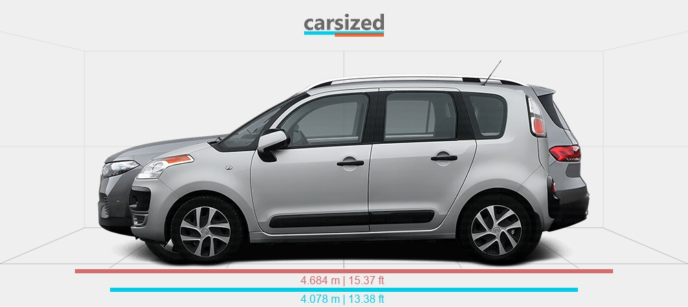 Dimensions: Citroën C3 Picasso 2008-2013 vs. Mercedes-Benz EQB 2021-present