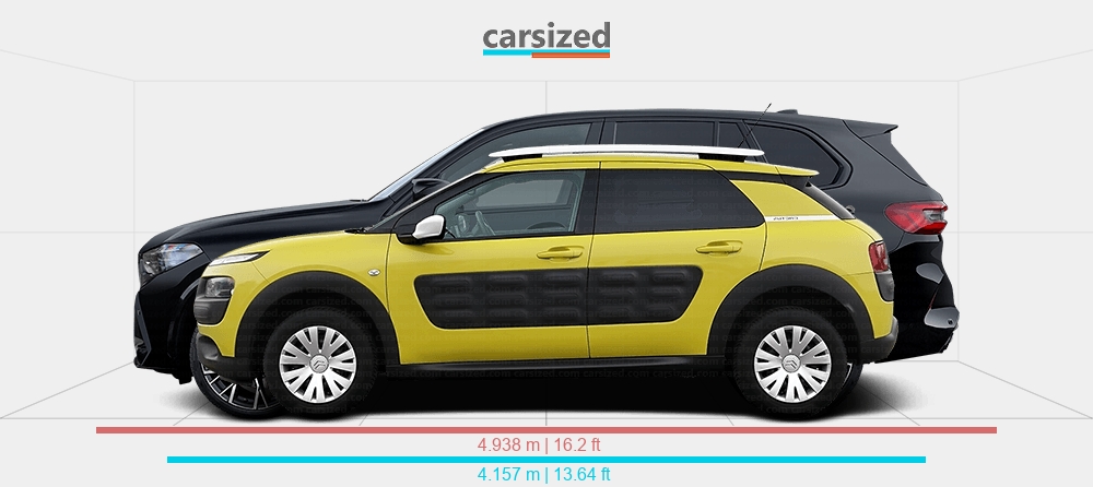 Dimensions: Citroën C4 Cactus 2014-2017 vs. BMW X5 2019-present