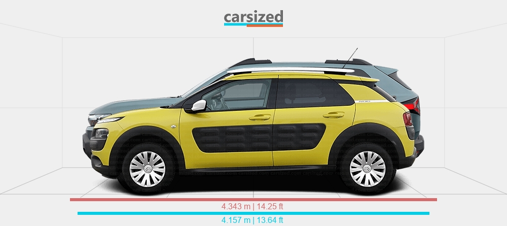 Dimensions: Citroën C4 Cactus 2014-2017 vs. Dacia Duster 2023-present
