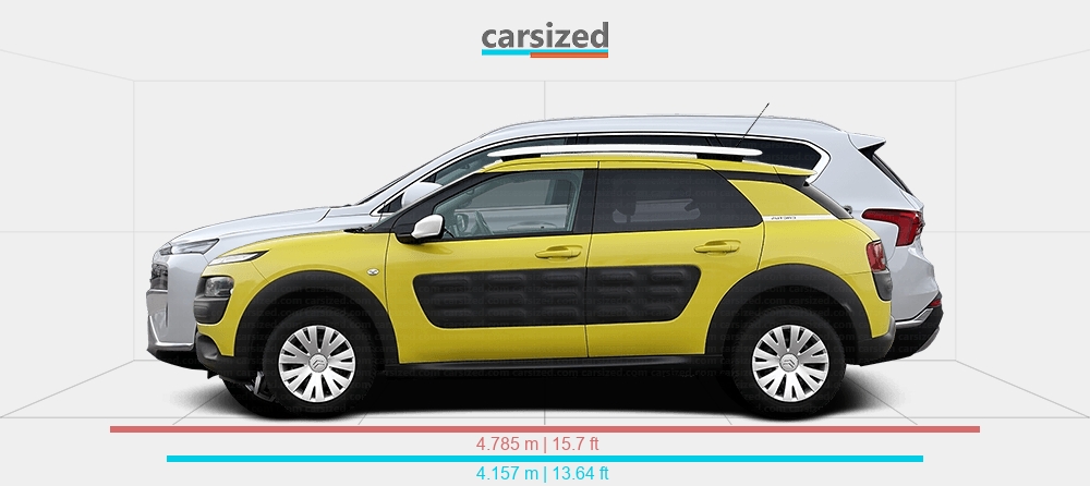Dimensions: Citroën C4 Cactus 2014-2017 vs. Hyundai Santa Fe 2020-present