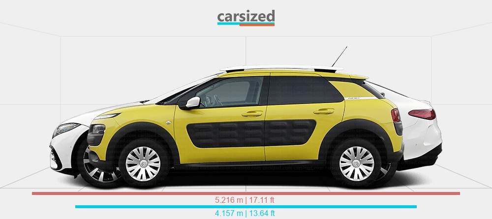 Dimensions: Citroën C4 Cactus 2014-2017 vs. Mercedes-Benz EQS 2021-present