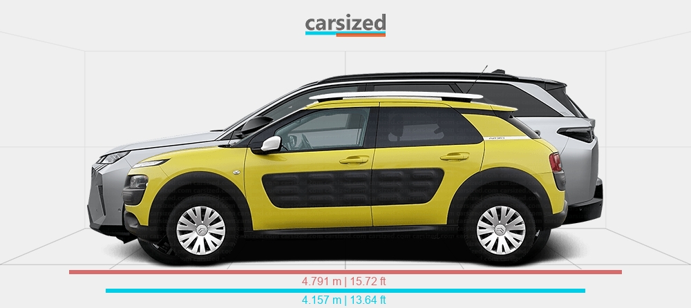 Dimensions: Citroën C4 Cactus 2014-2017 vs. Peugeot 5008 2024-present