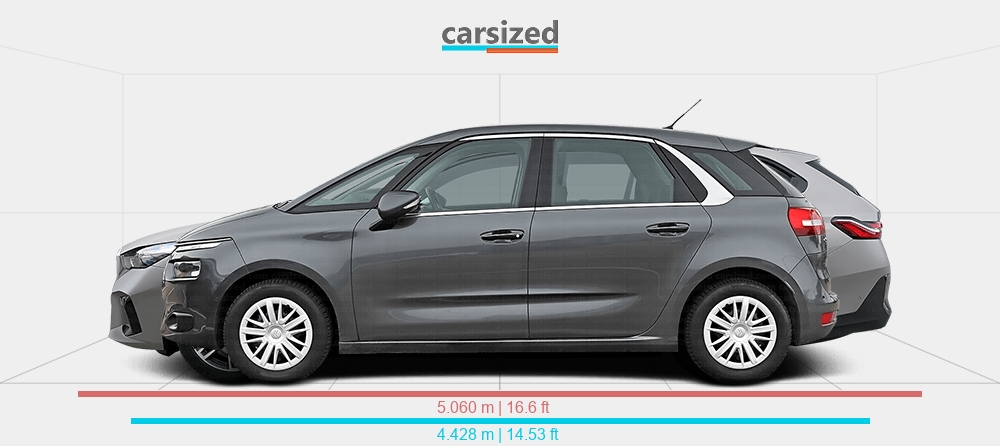 Dimensions: Citroën C4 Picasso 2013-present vs. BMW i5 2023-present