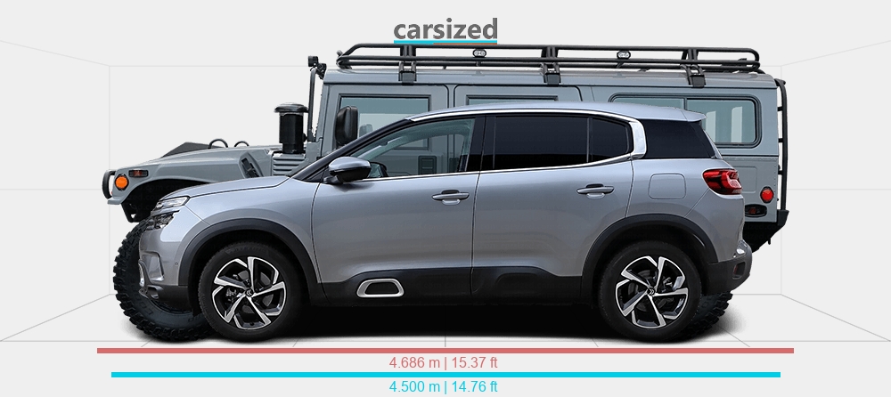 Dimensions: Citroën C5 Aircross 2017-2022 vs. Hummer H1 2004-2006
