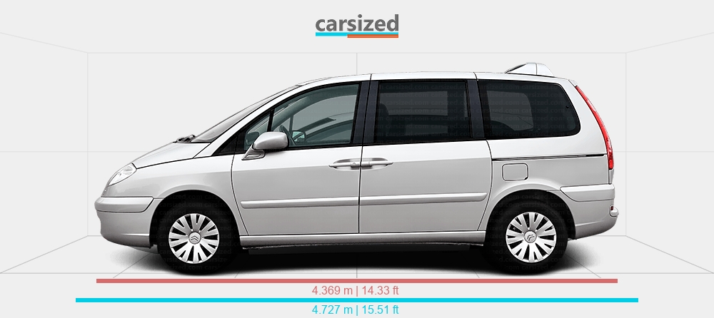 Dimensions: Citroën C8 2002-2008 vs. Volvo V40 2012-2016