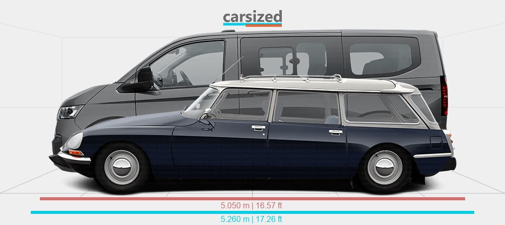 Dimensions: Citroën DS 1967-1975 vs. Volkswagen Transporter 2024-present