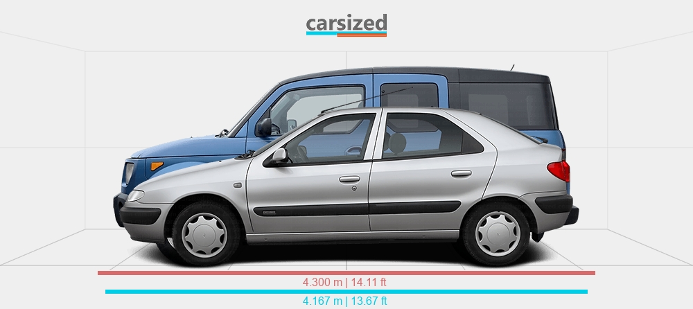 Dimensions: Citroën Xsara 1997-2000 vs. Honda Element 2002-2006