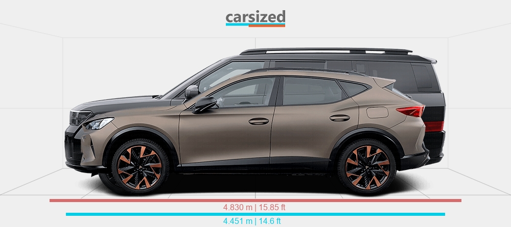 Dimensions: Cupra Formentor 2024-present vs. Hyundai Santa Fe 2023-present