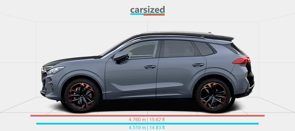 Dimensions: Cupra Terramar 2024-present vs. Hongqi HS5 2019-2023