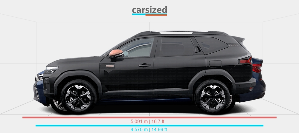 Dimensions: Dacia Bigster 2024-present vs. BMW 6-Series 2020-present