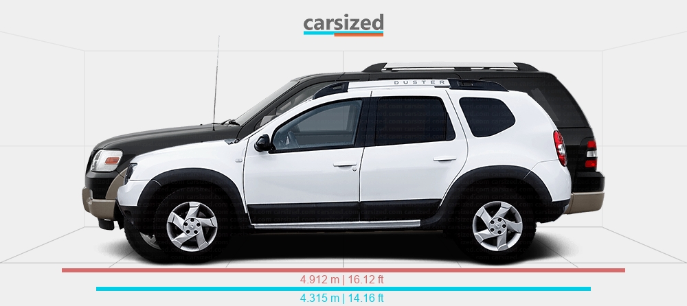 Dimensions: Dacia Duster 2013-2017 vs. Ford Explorer 2005-2010